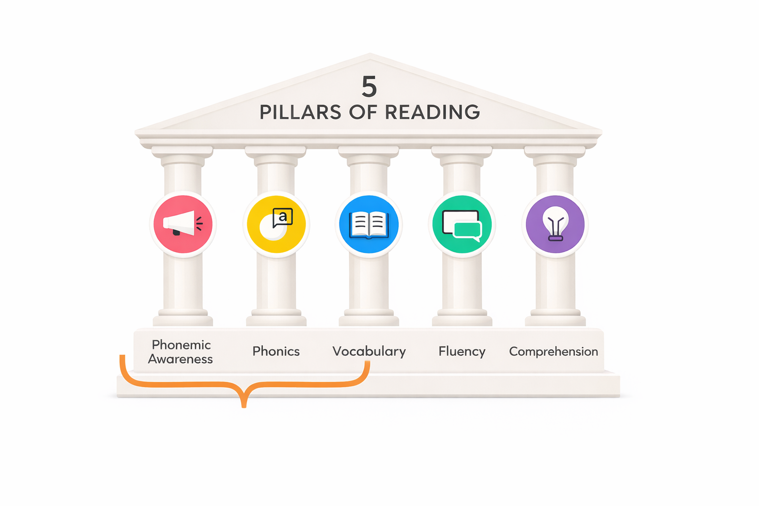 Hive - Pattern-Based Learning for Strong Readers & Writers